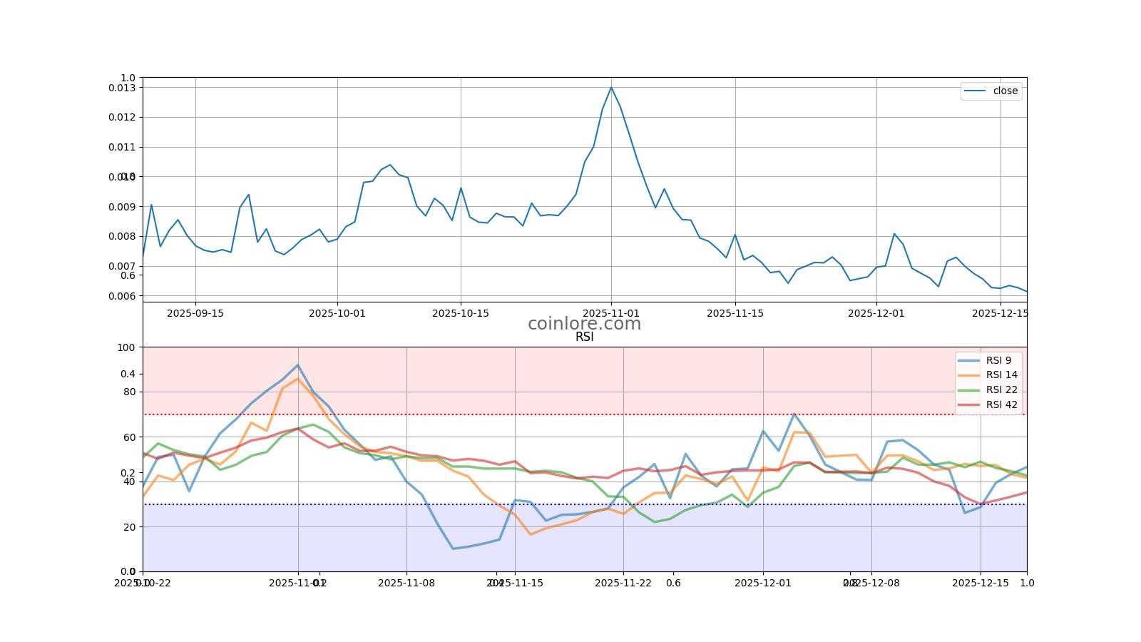 SquidGrow RSI indicator