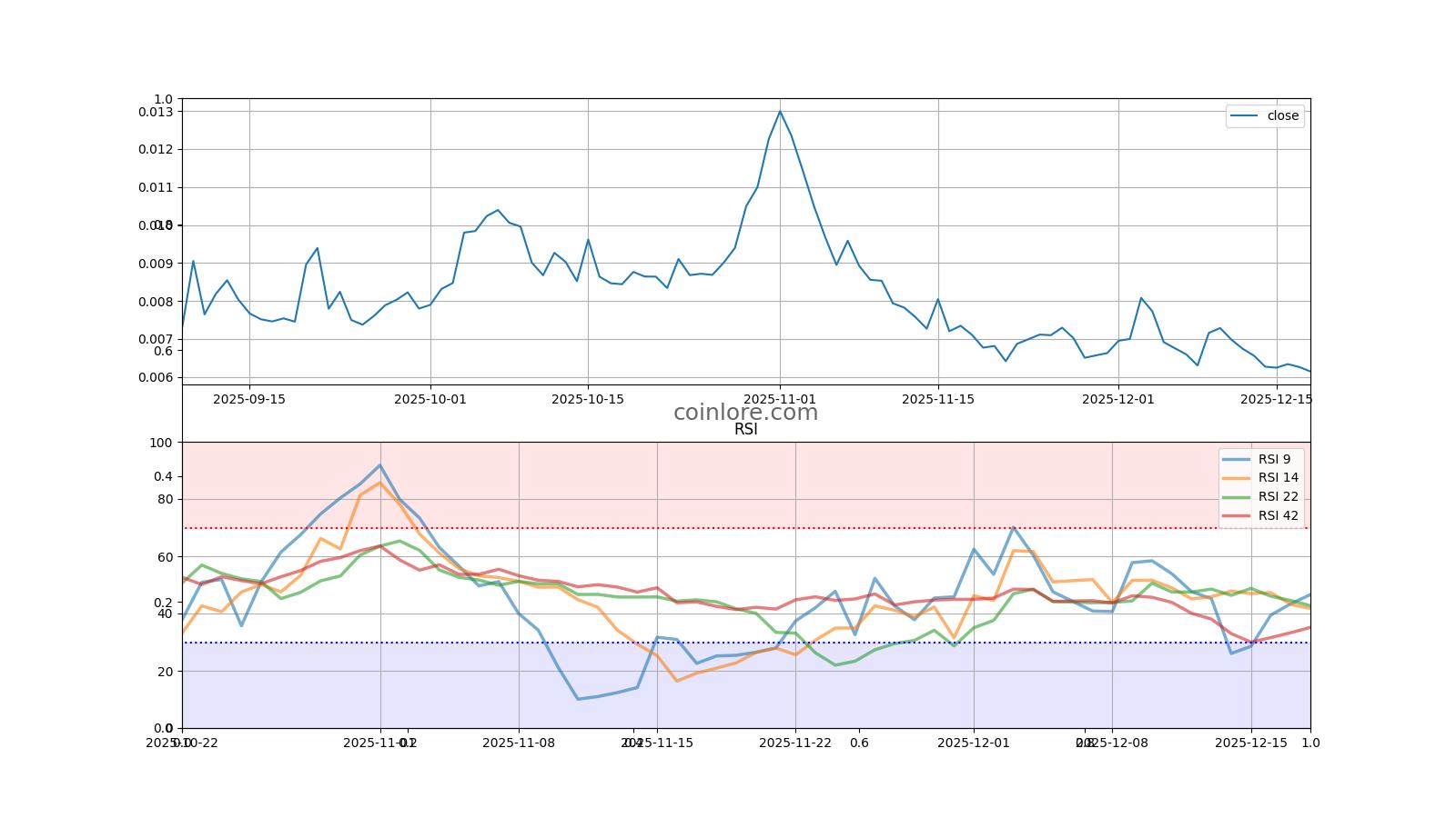 SquidGrow RSI indicator