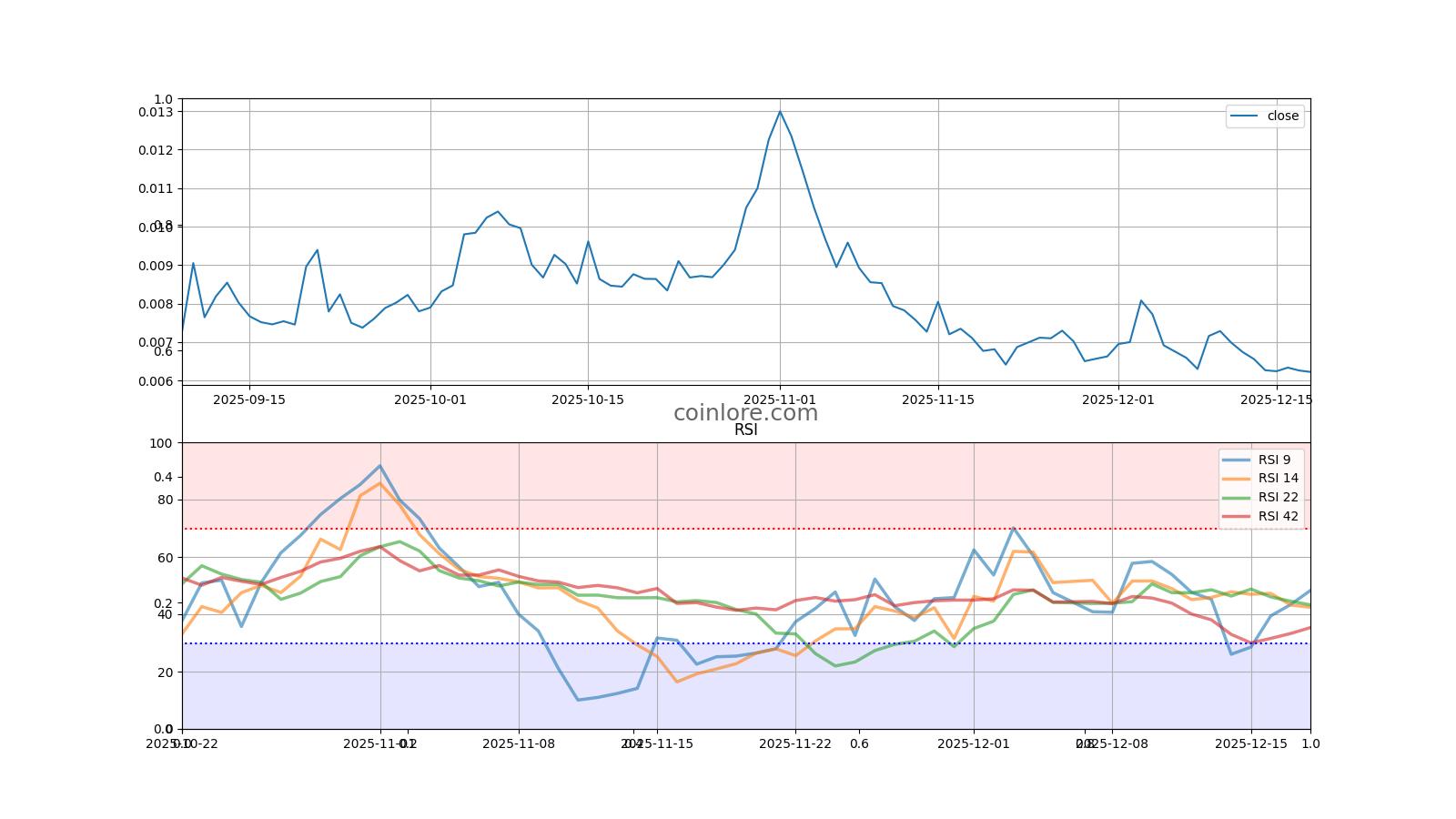 SquidGrow RSI indicator
