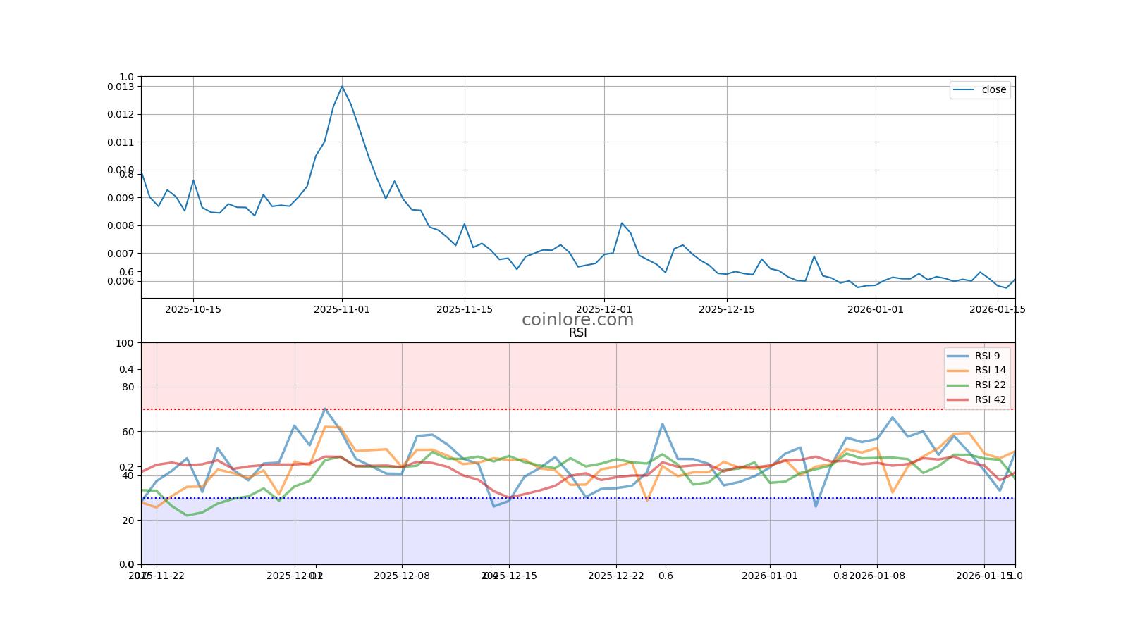 SquidGrow RSI indicator