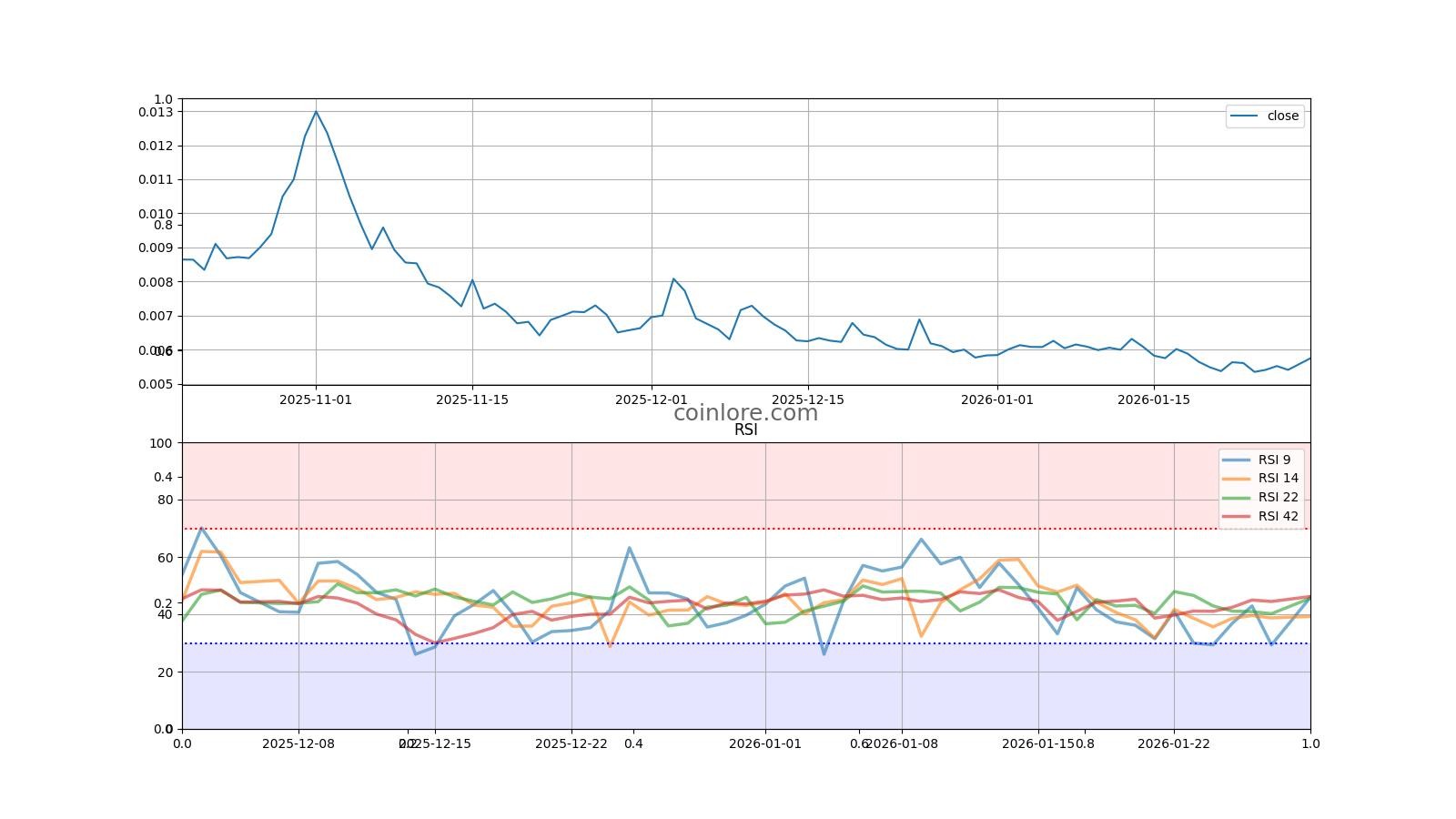 SquidGrow RSI indicator