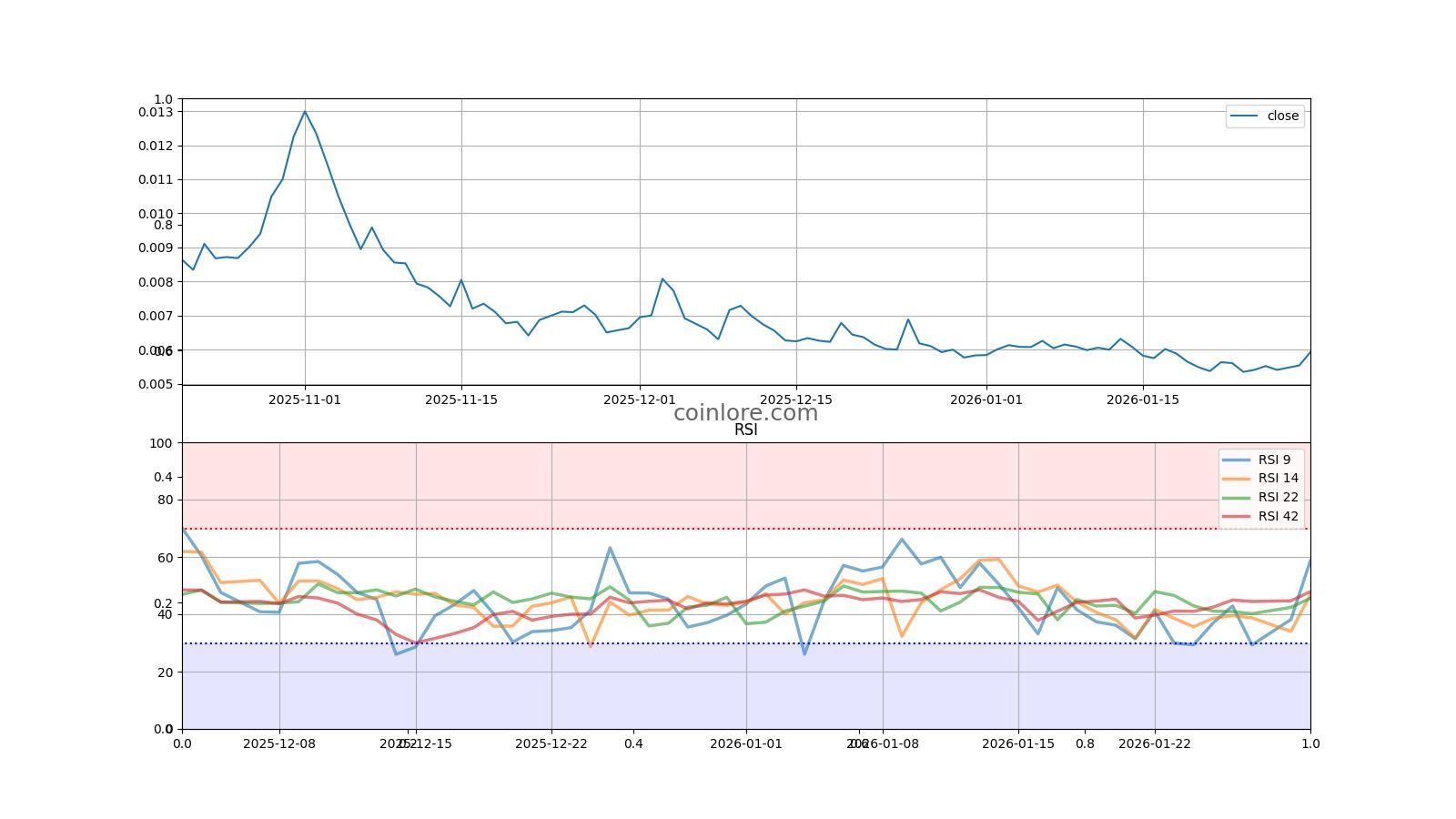 SquidGrow RSI indicator
