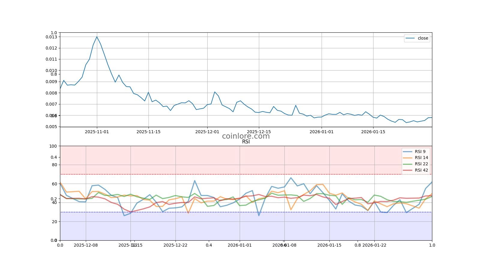 SquidGrow RSI indicator