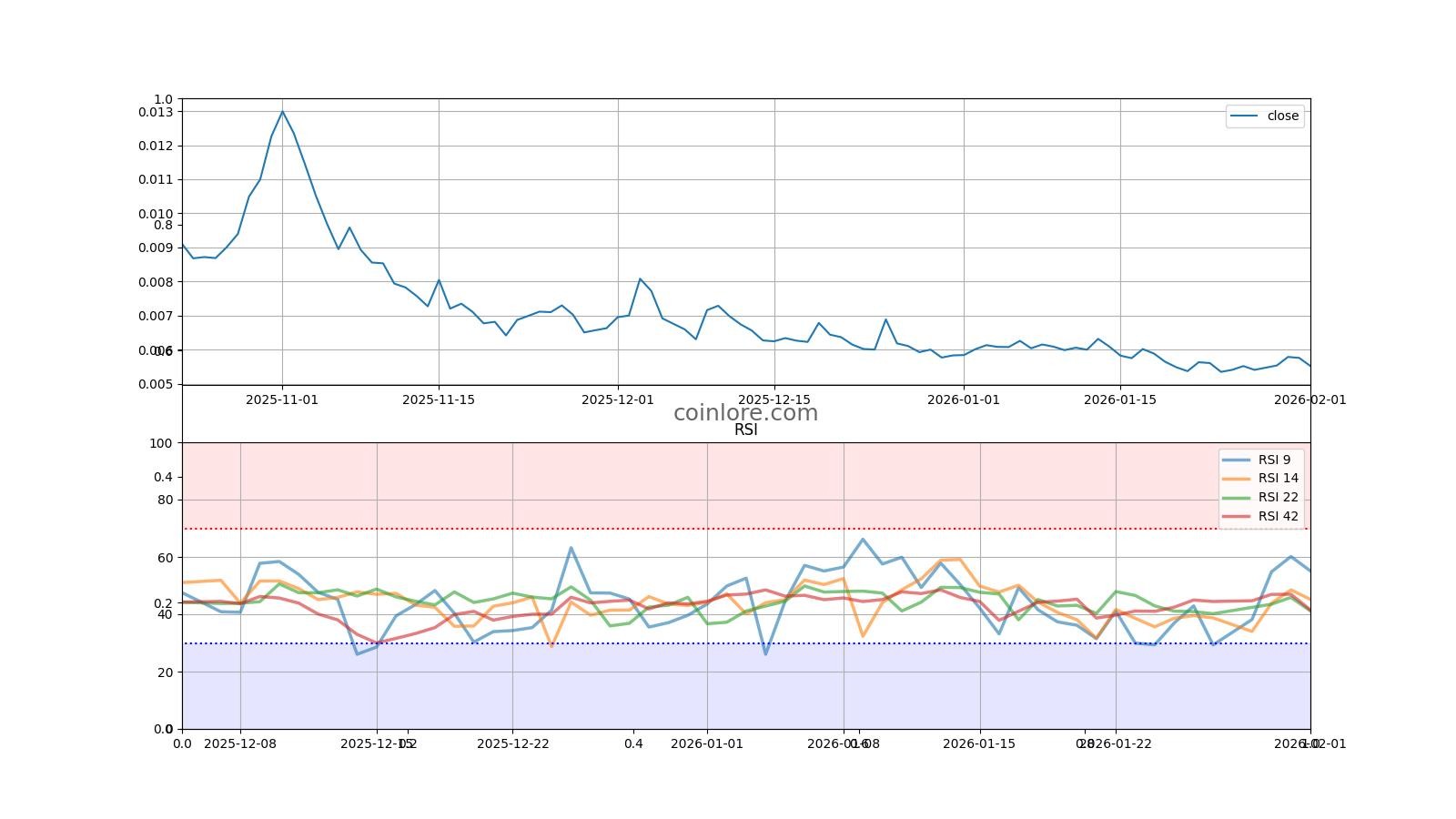 SquidGrow RSI indicator