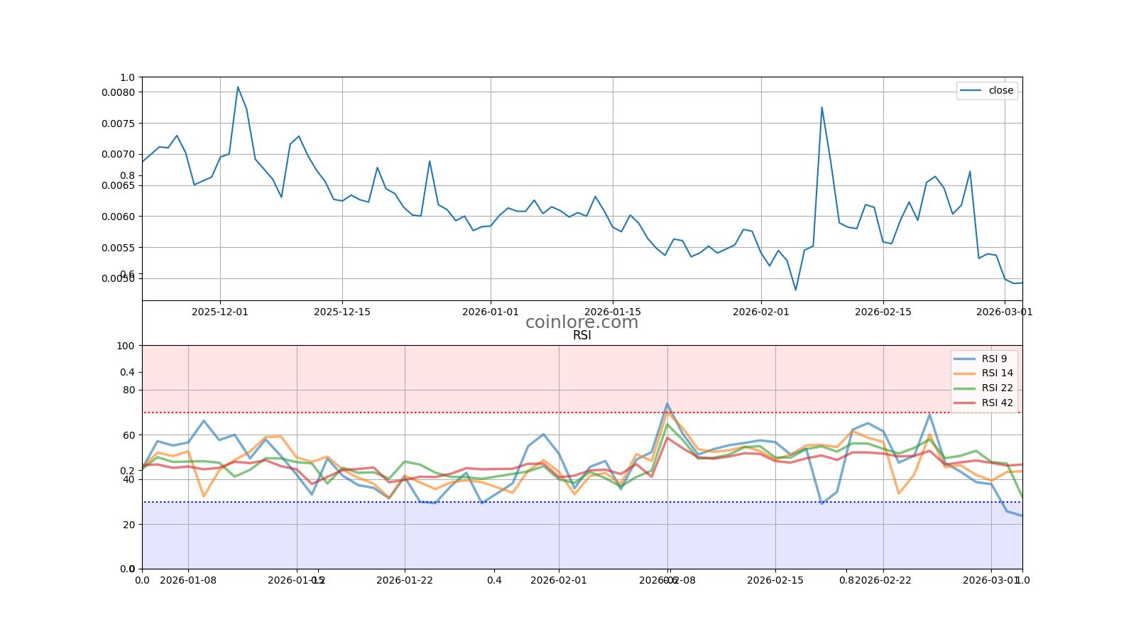 SquidGrow RSI indicator