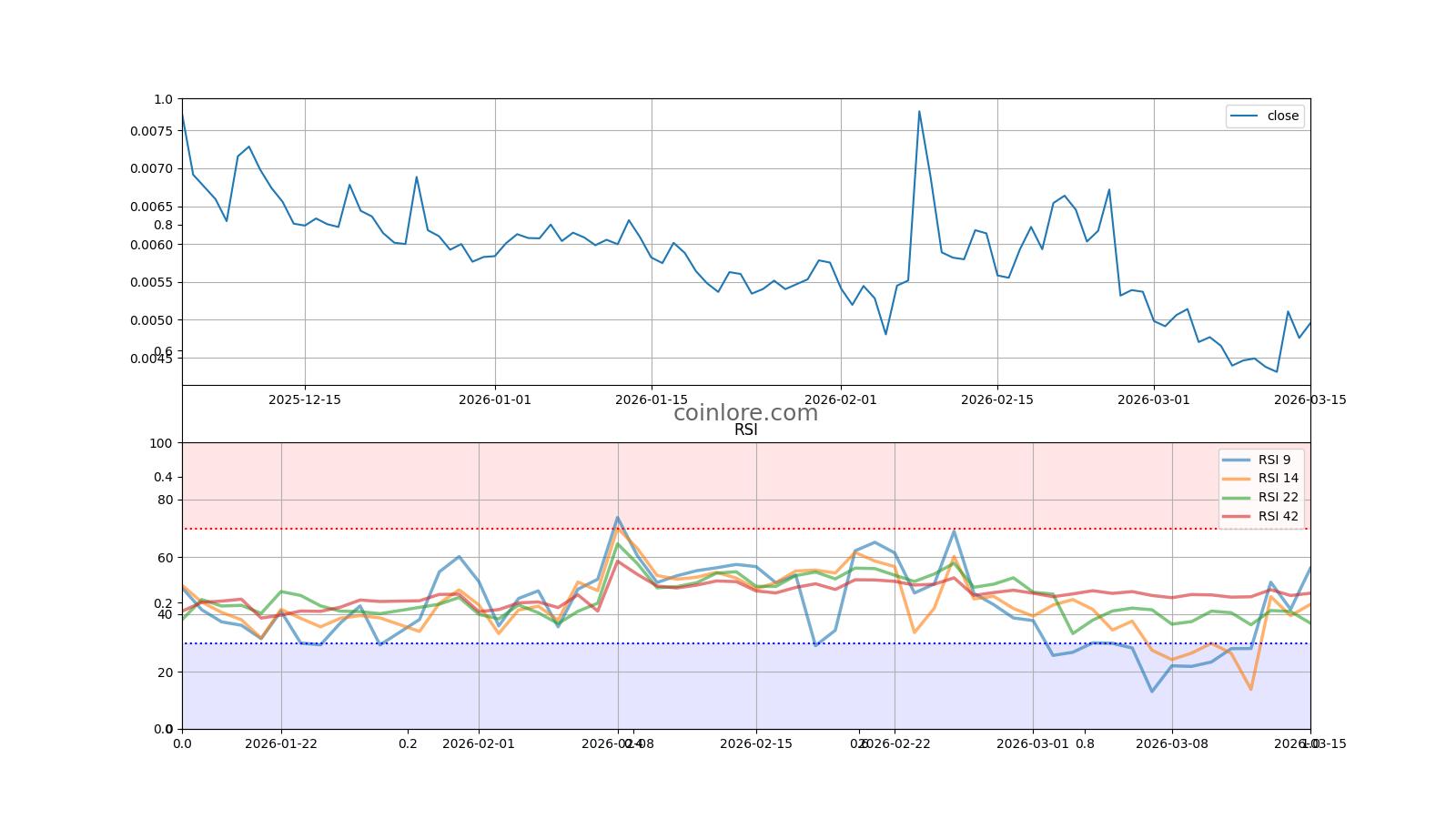 SquidGrow RSI indicator
