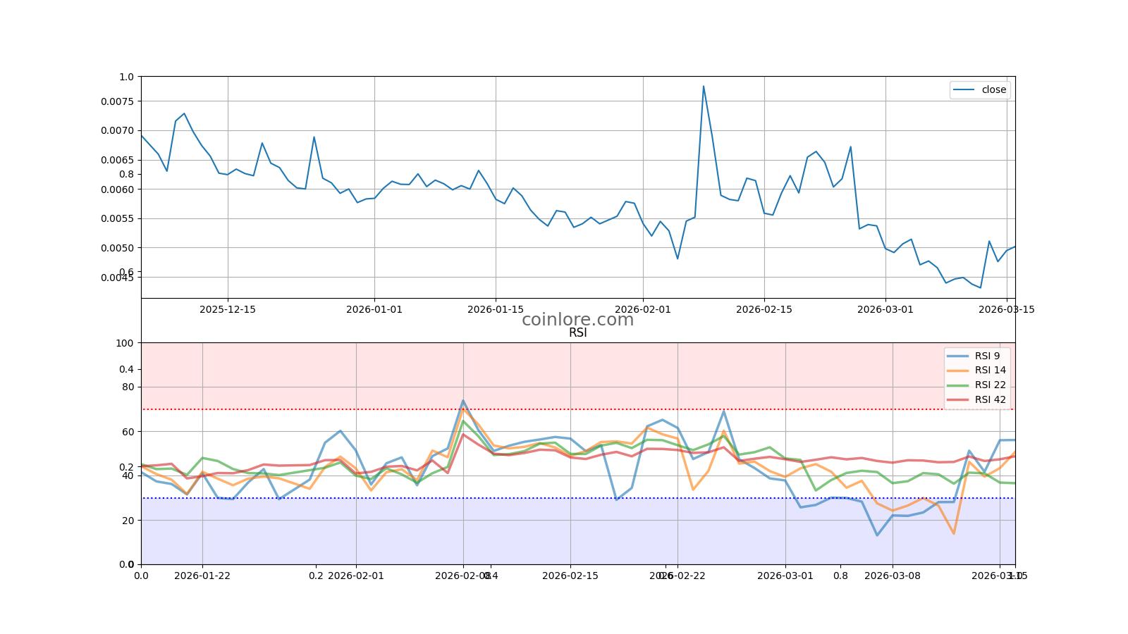 SquidGrow RSI indicator