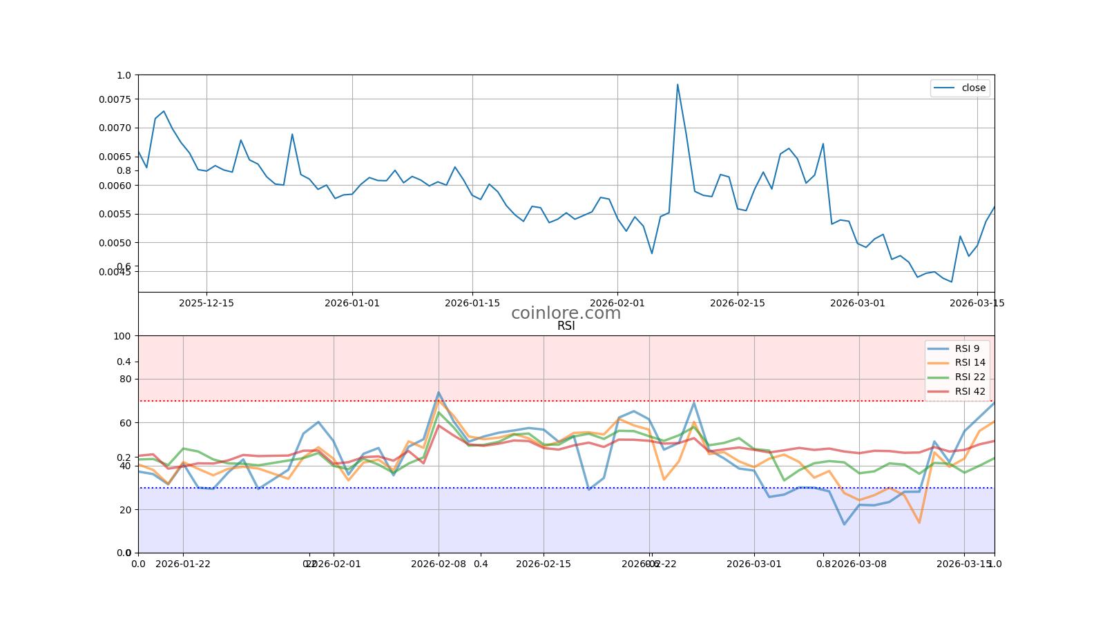 SquidGrow RSI indicator