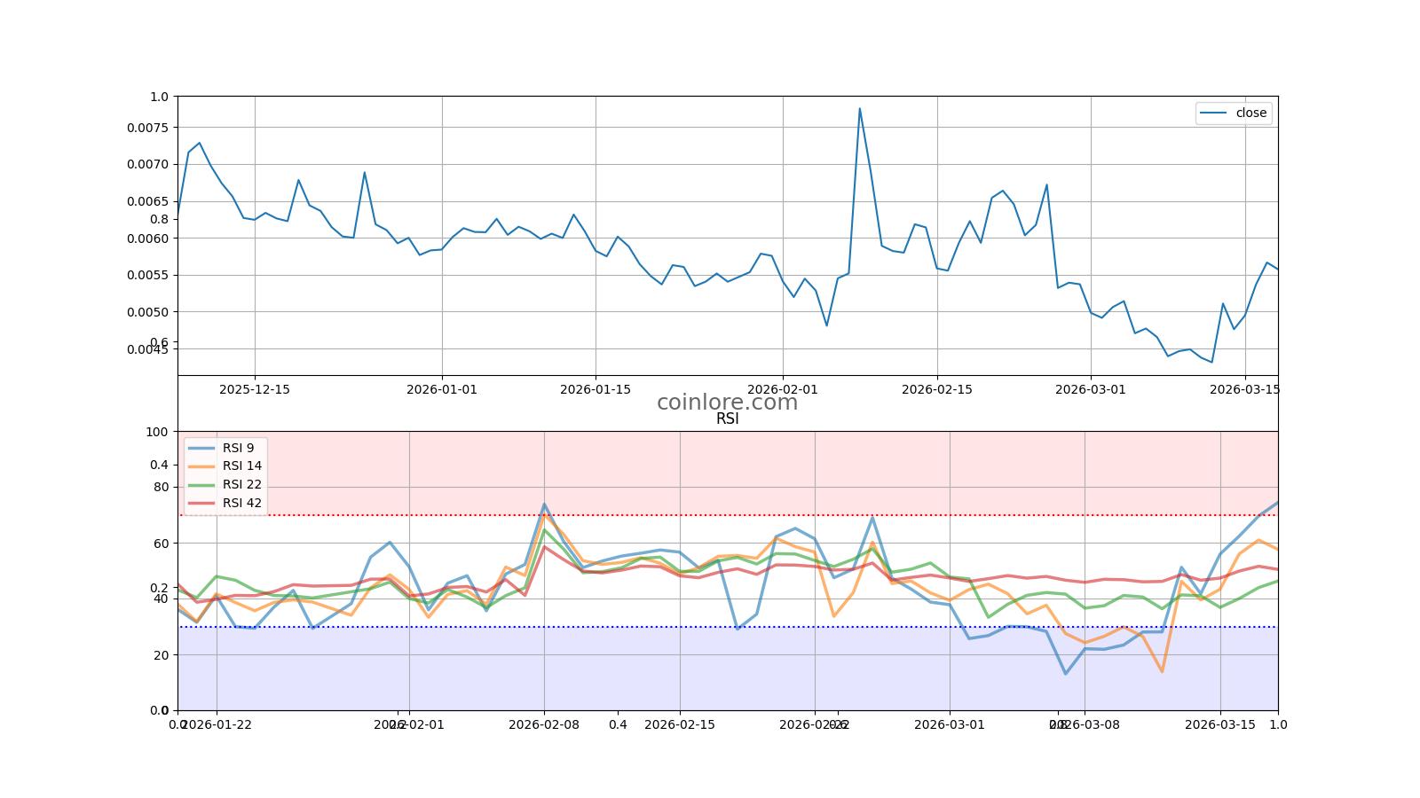 SquidGrow RSI indicator