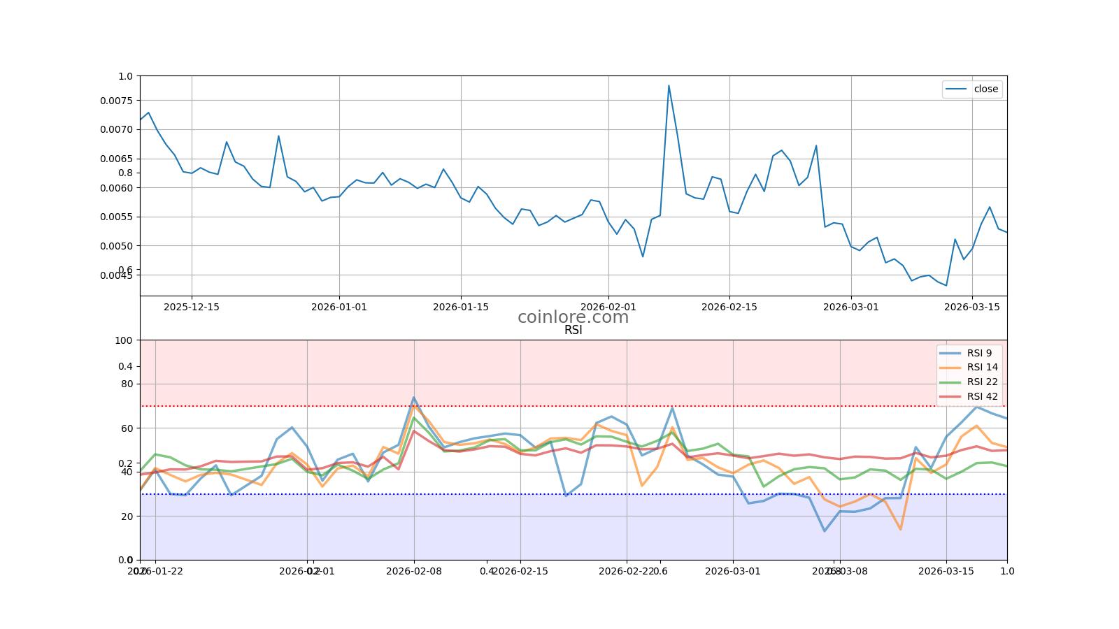 SquidGrow RSI indicator