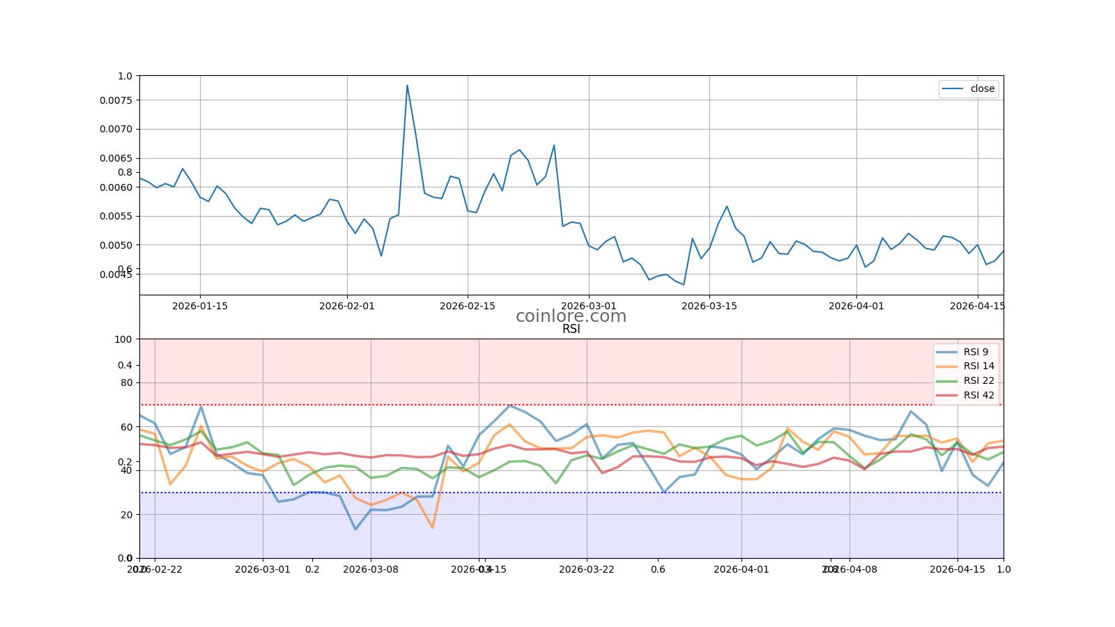 SquidGrow RSI indicator