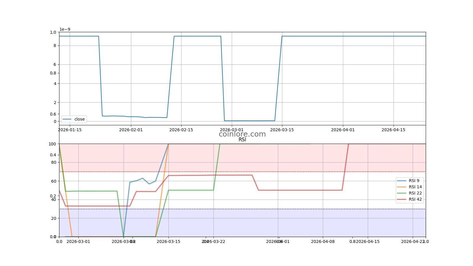 SquidGrow RSI indicator