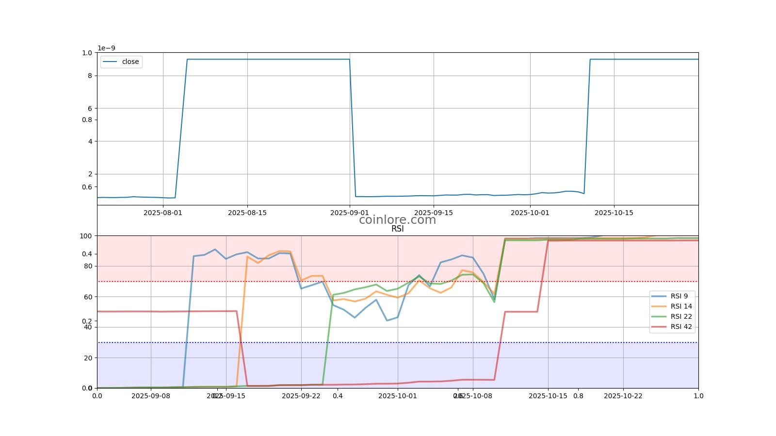 SquidGrow RSI indicator
