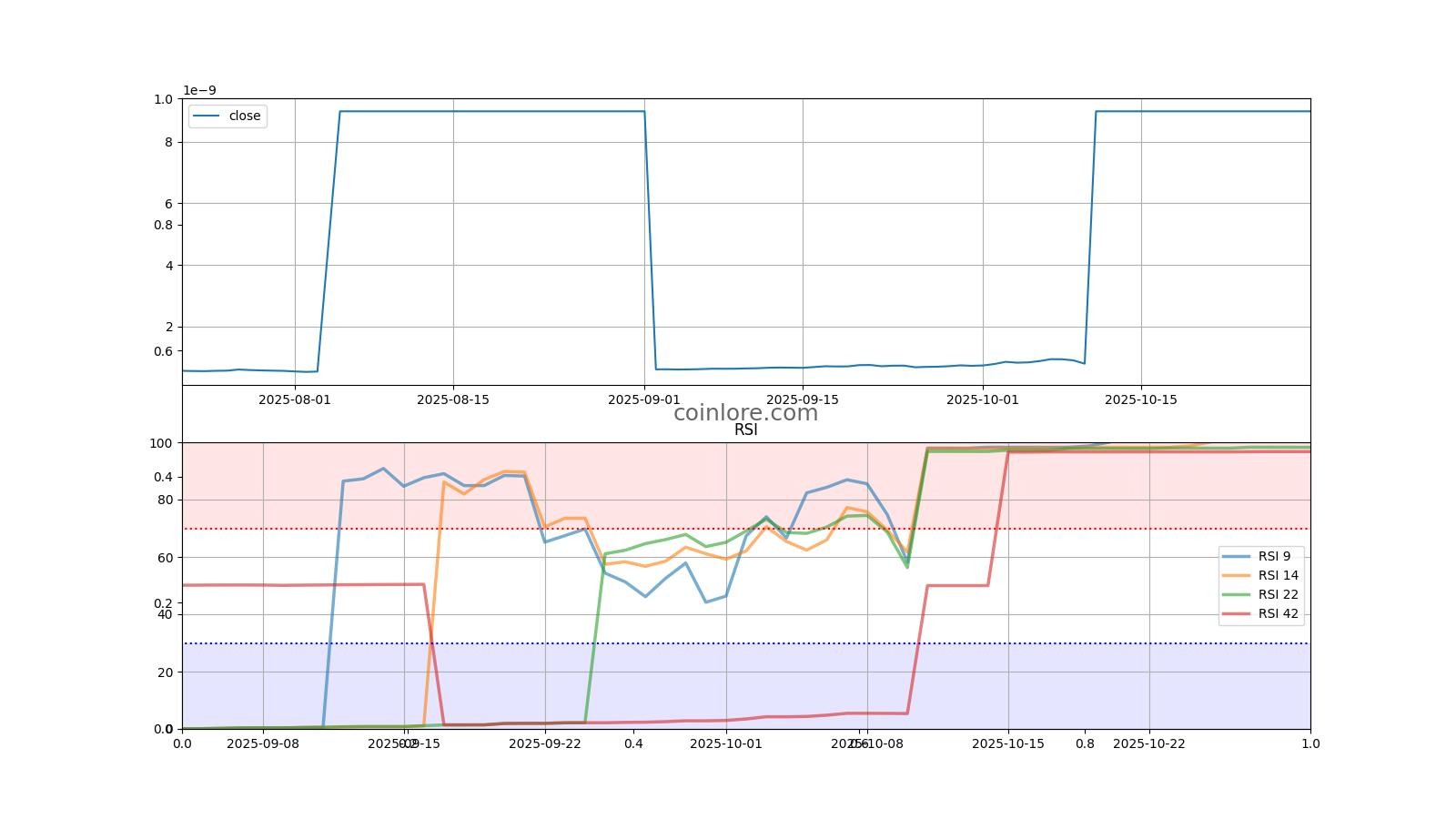 SquidGrow RSI indicator