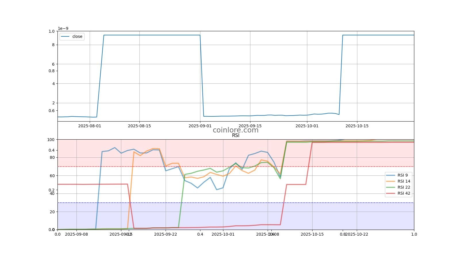 SquidGrow RSI indicator