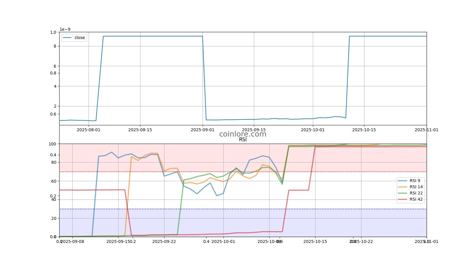 SquidGrow RSI indicator