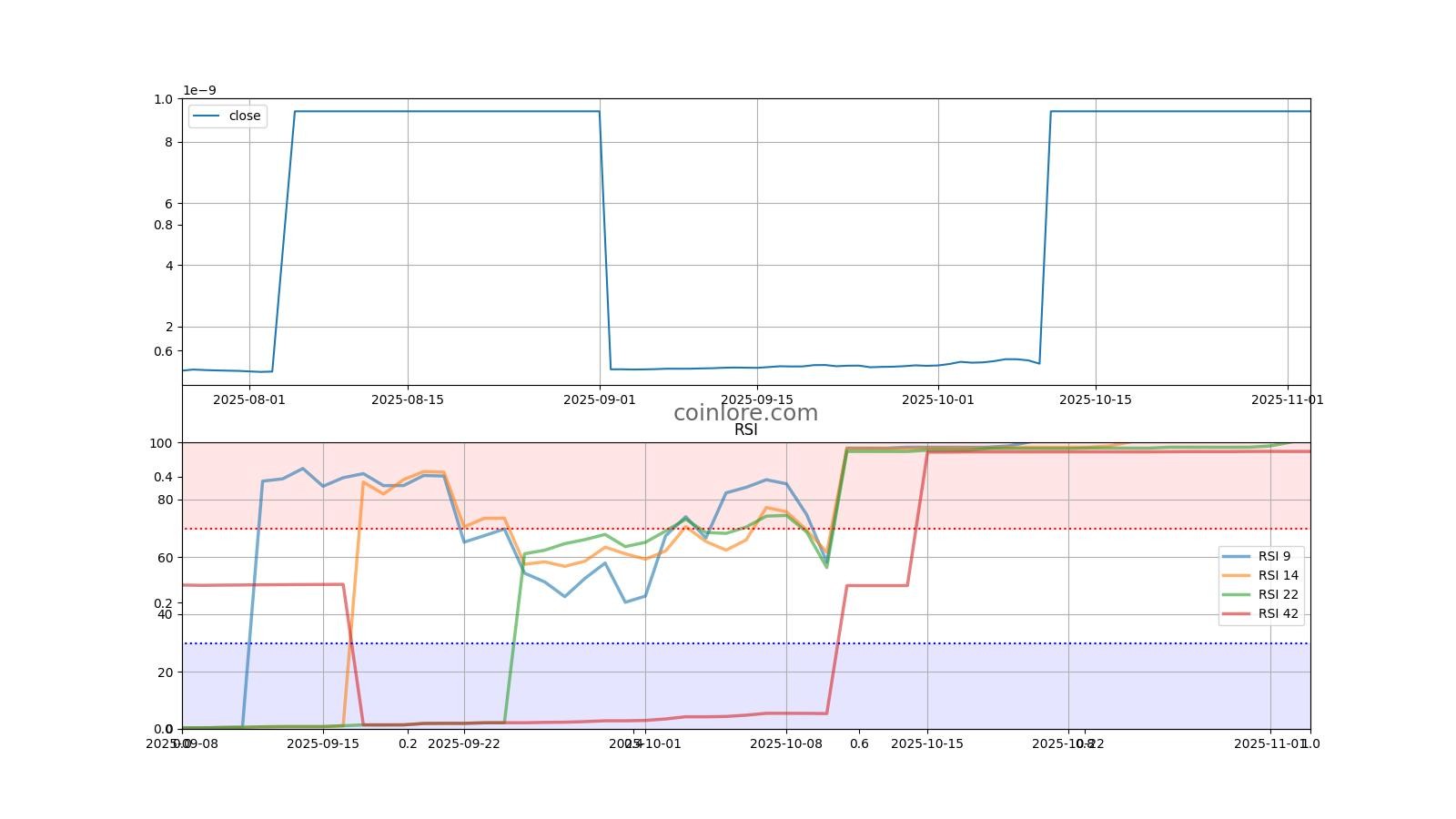 SquidGrow RSI indicator