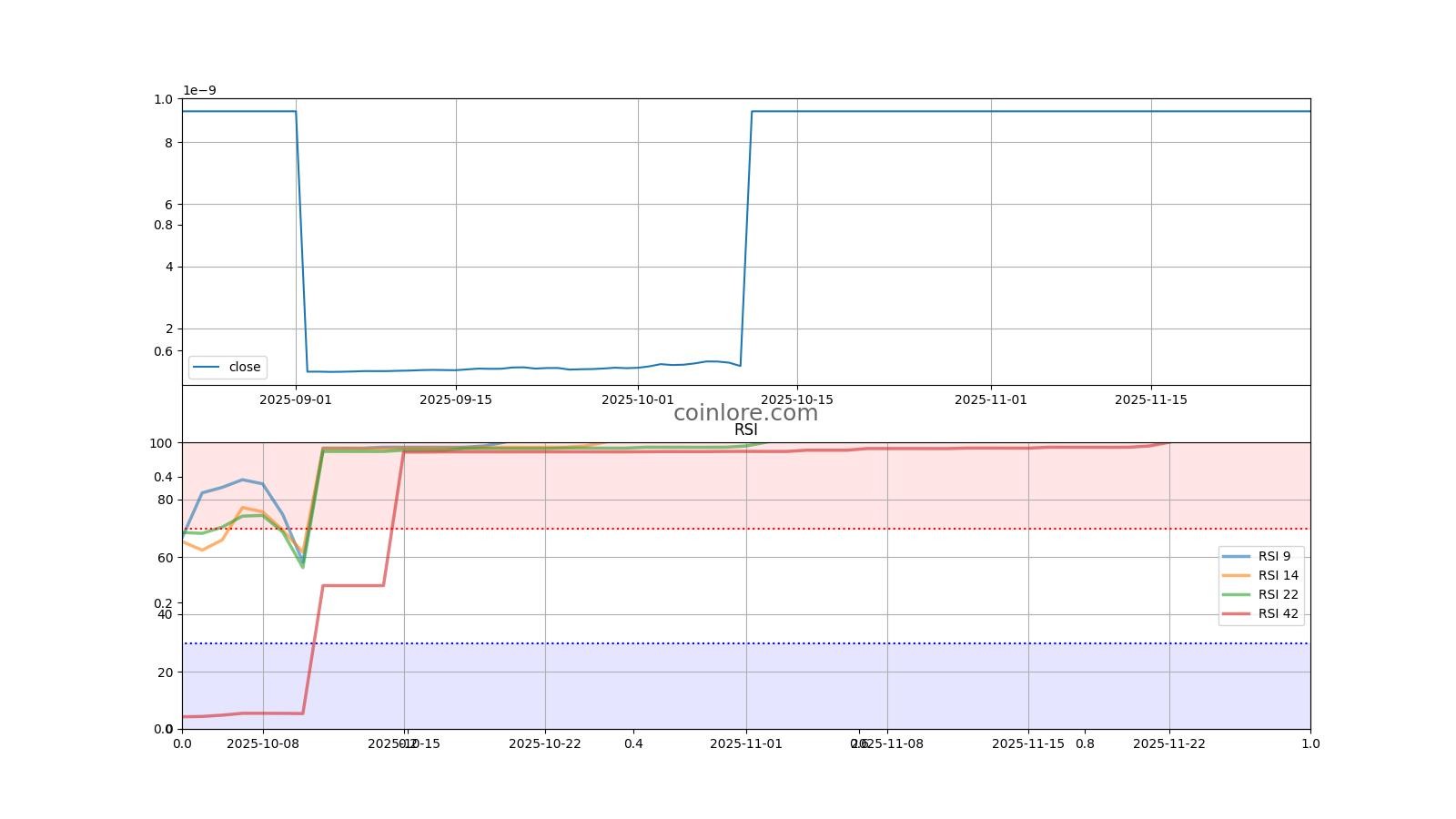 SquidGrow RSI indicator