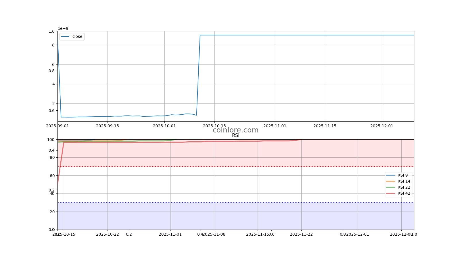 SquidGrow RSI indicator