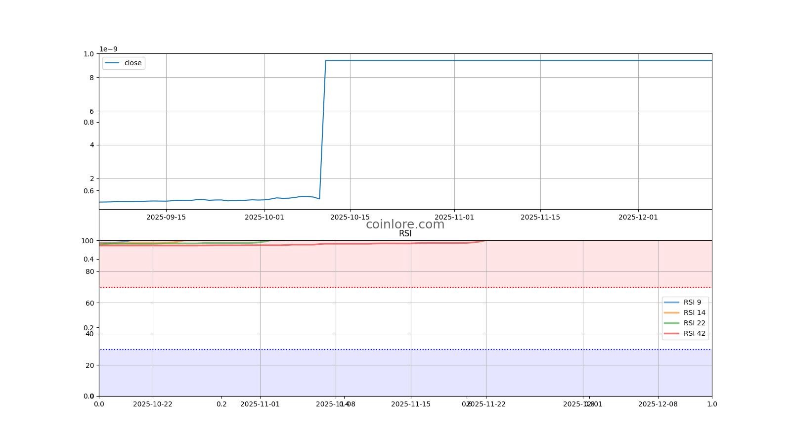 SquidGrow RSI indicator