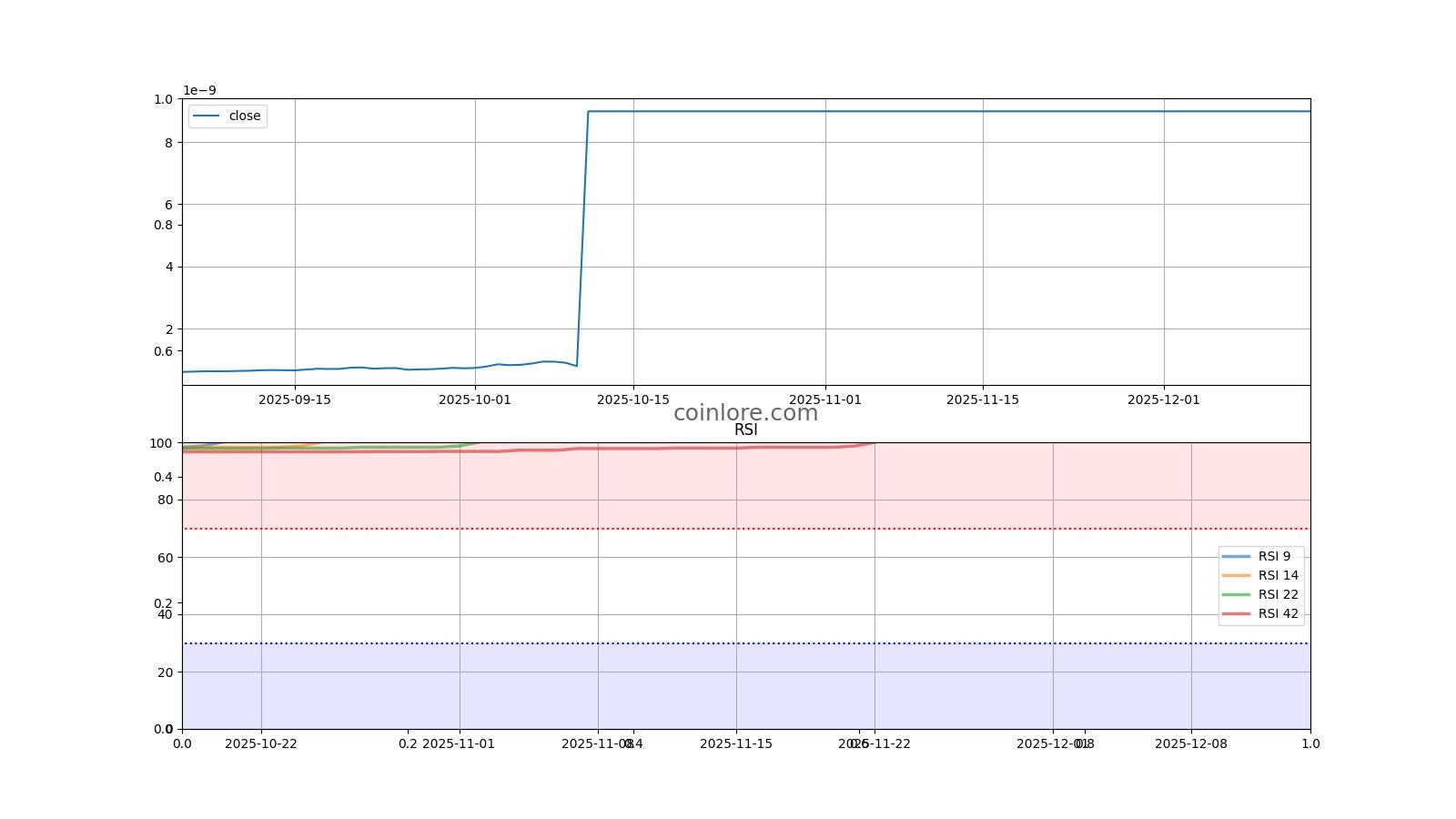 SquidGrow RSI indicator