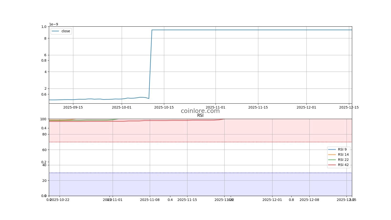SquidGrow RSI indicator
