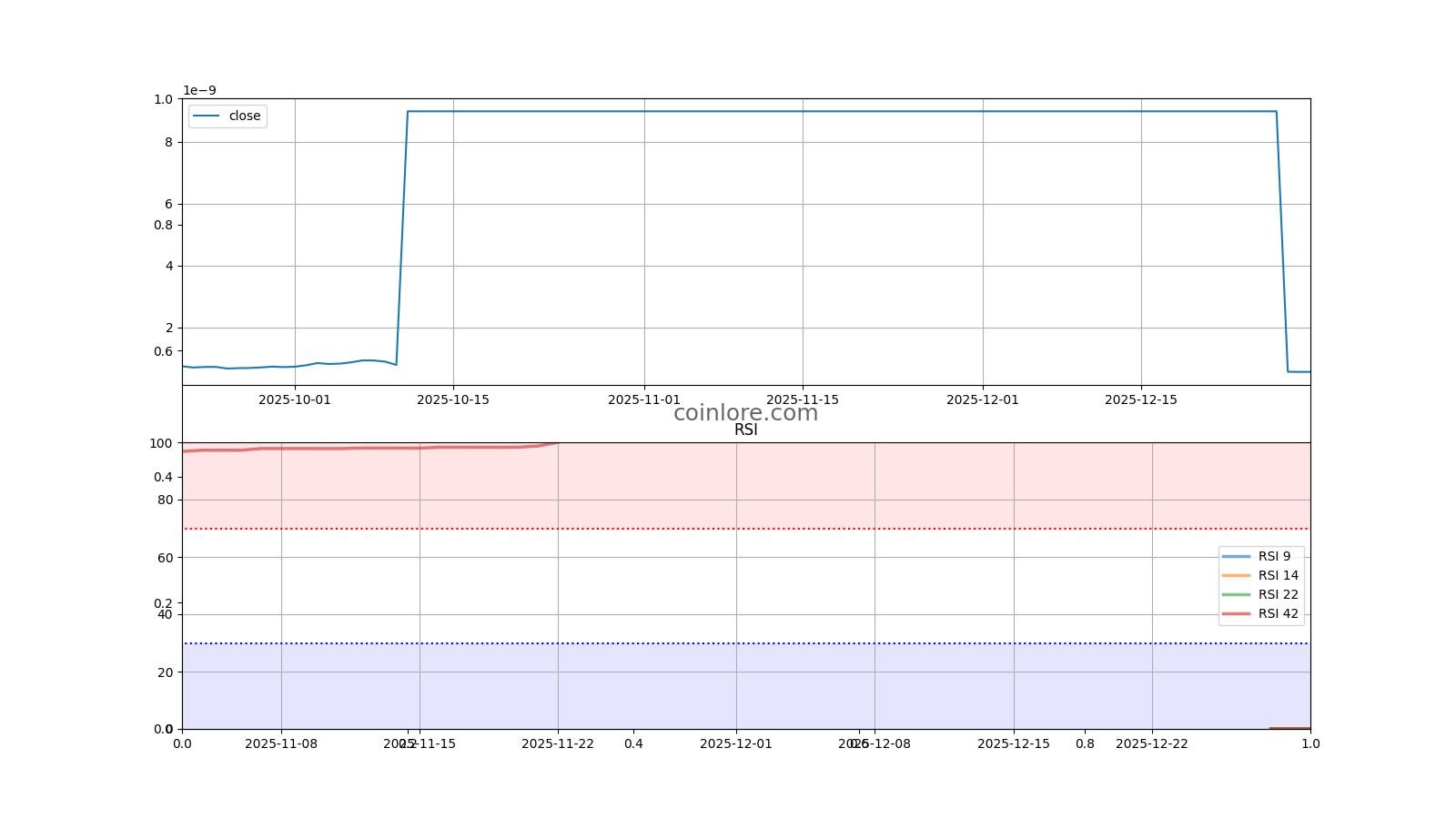 SquidGrow RSI indicator