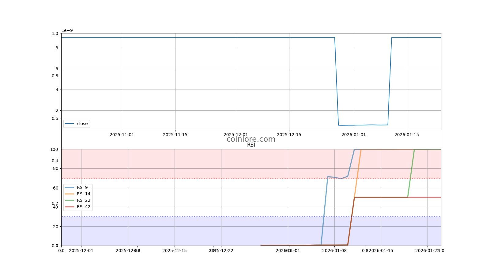 SquidGrow RSI indicator