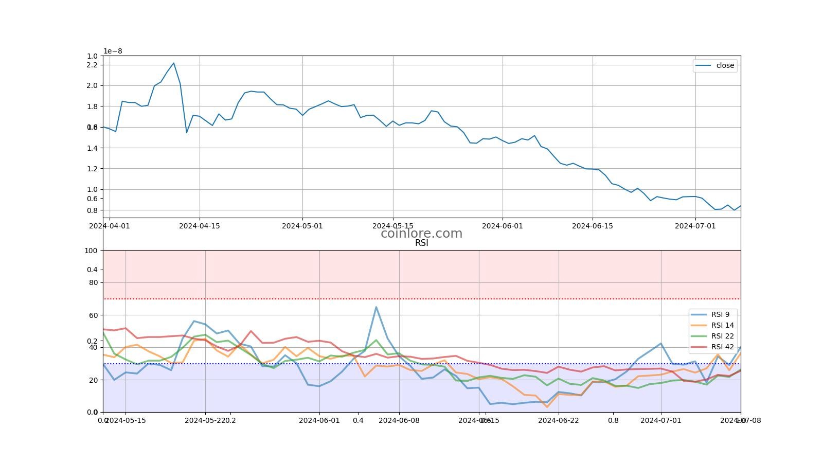 SquidGrow RSI indicator