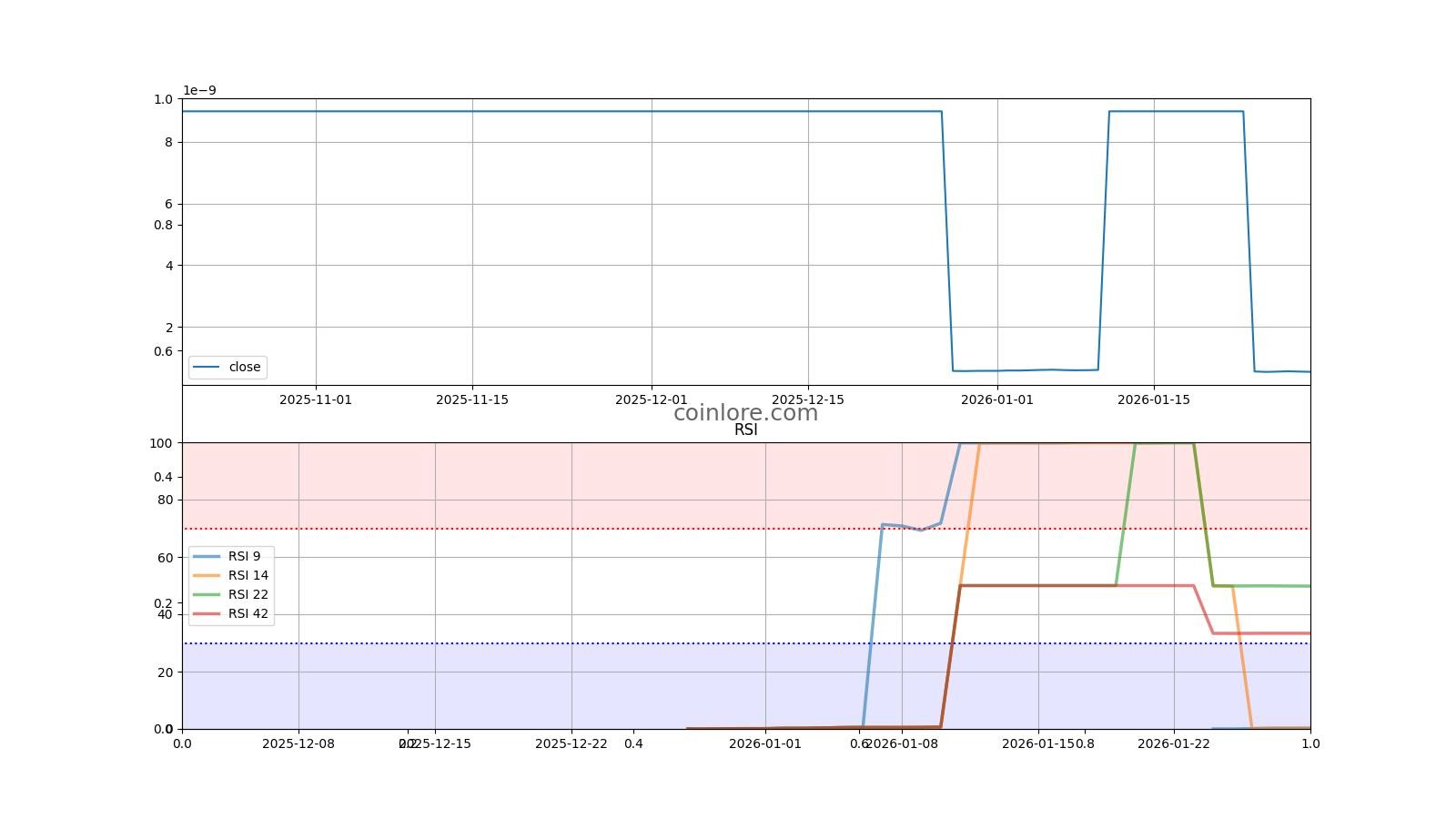 SquidGrow RSI indicator