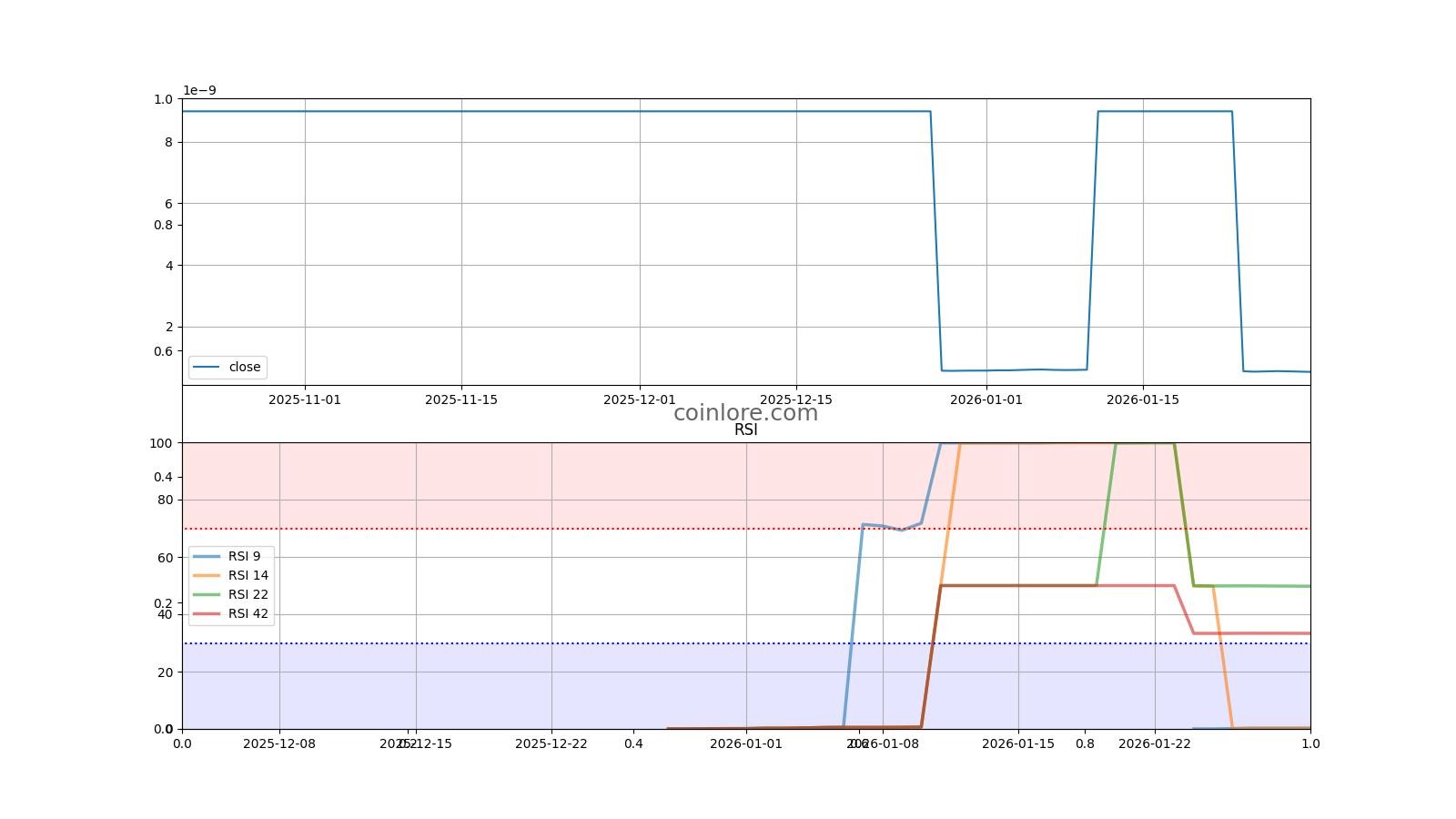 SquidGrow RSI indicator