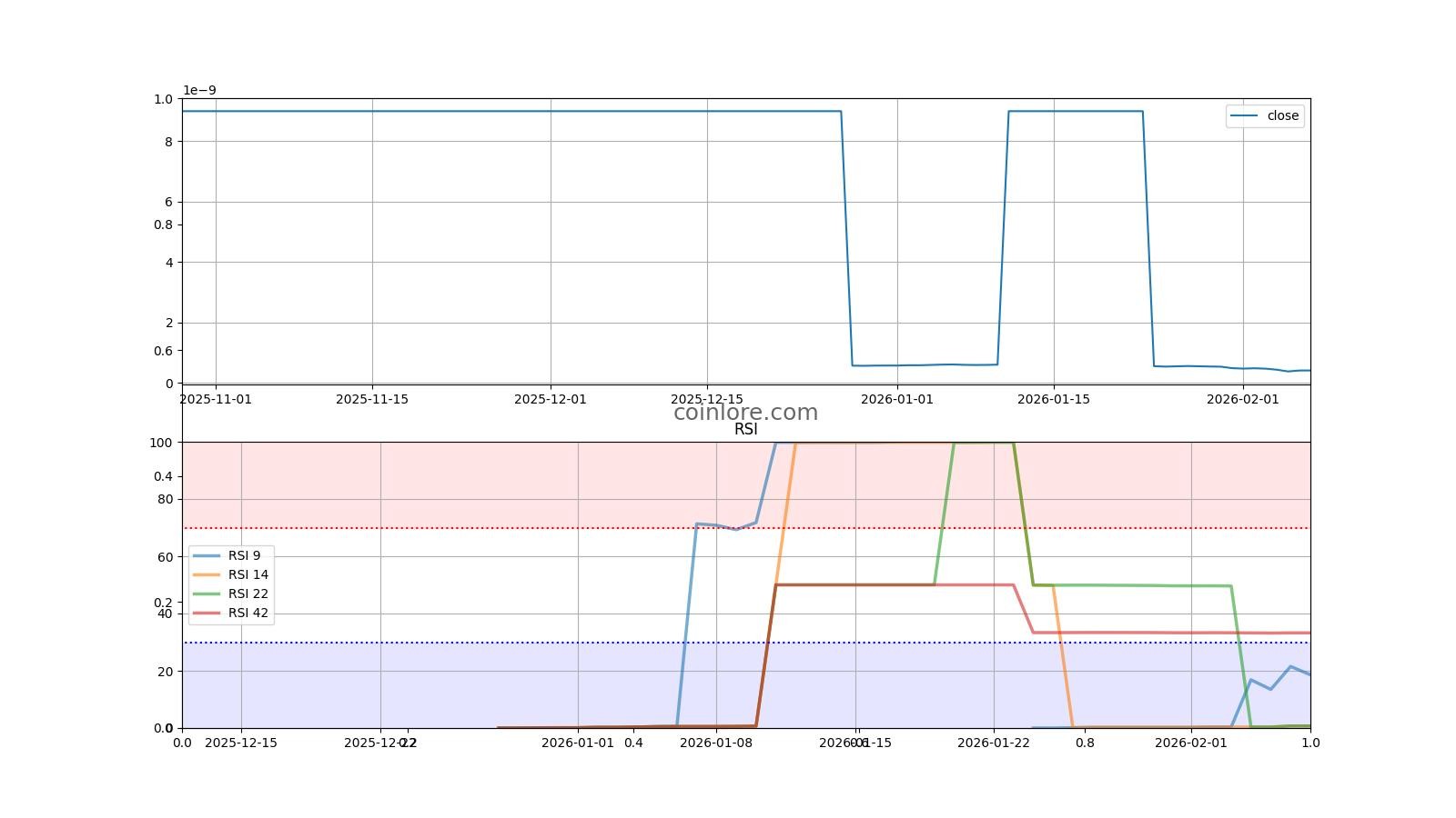 SquidGrow RSI indicator