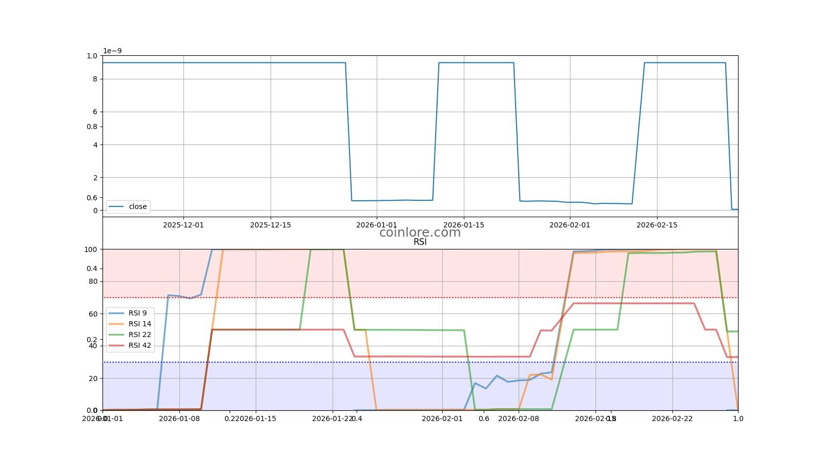 SquidGrow RSI indicator