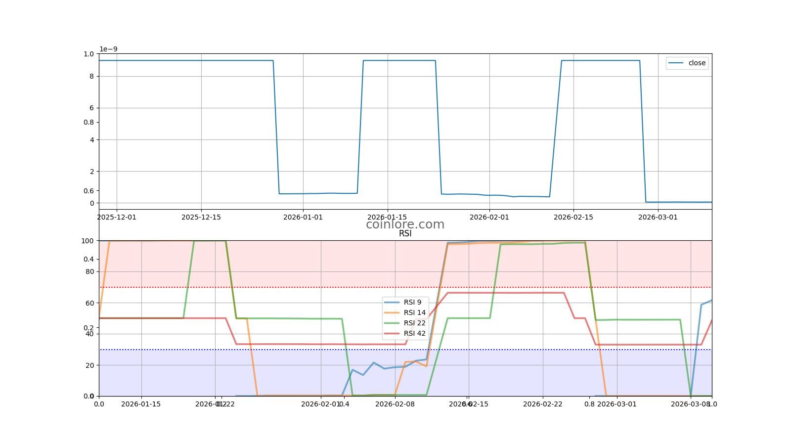 SquidGrow RSI indicator
