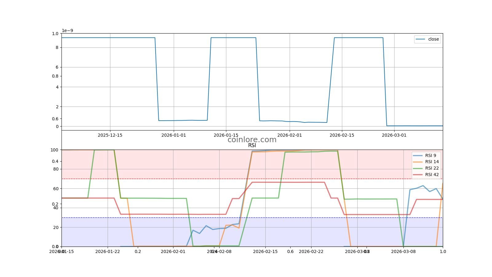 SquidGrow RSI indicator