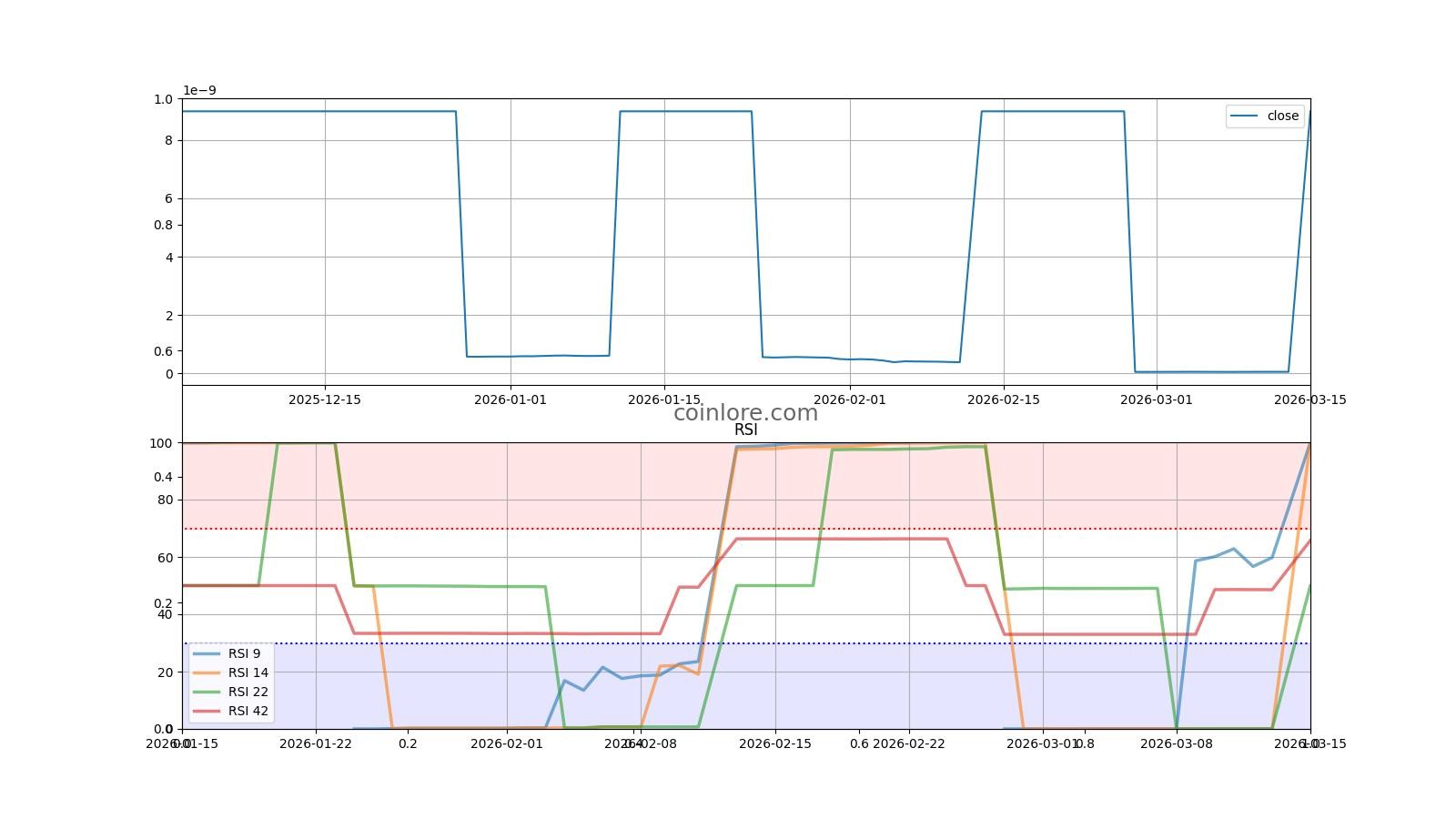 SquidGrow RSI indicator