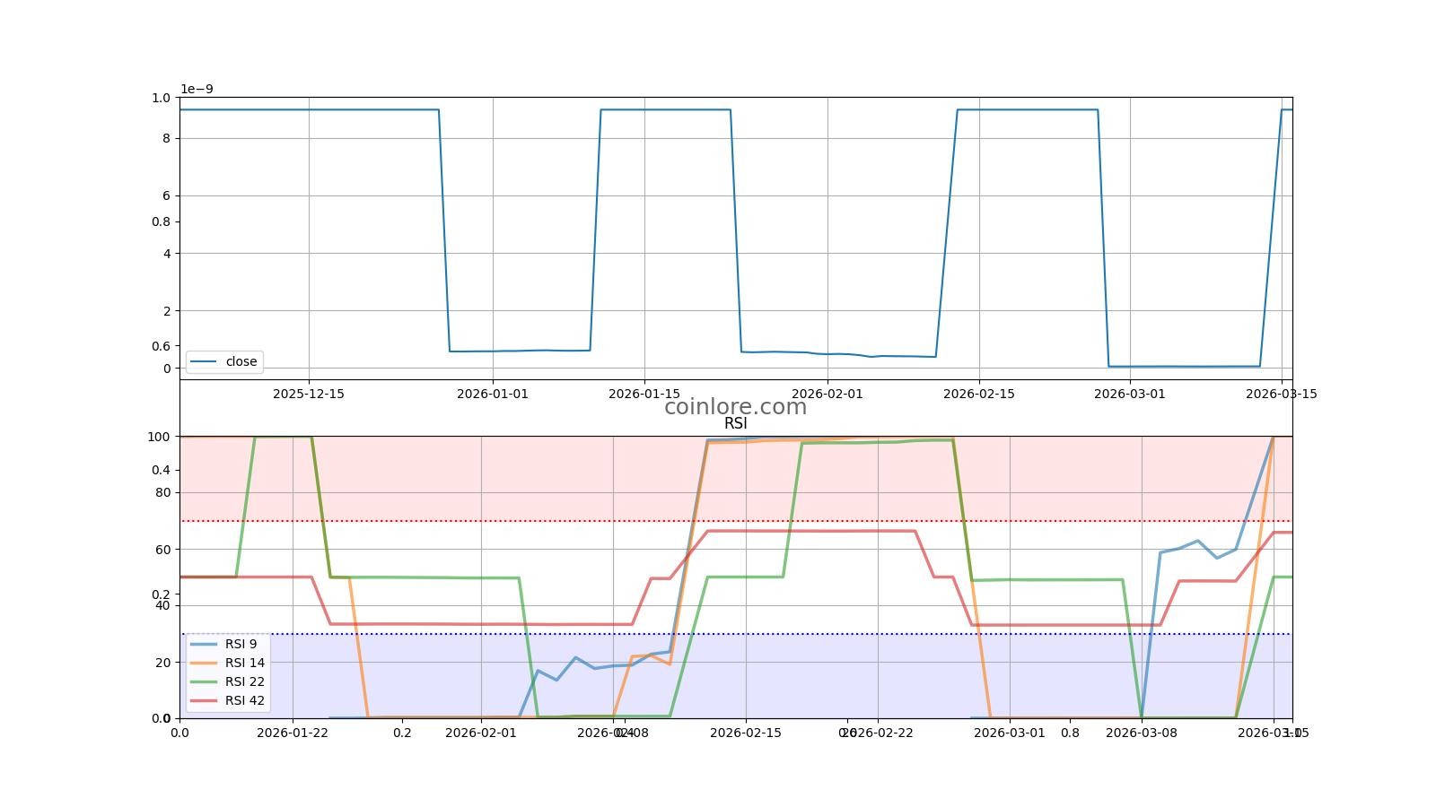 SquidGrow RSI indicator