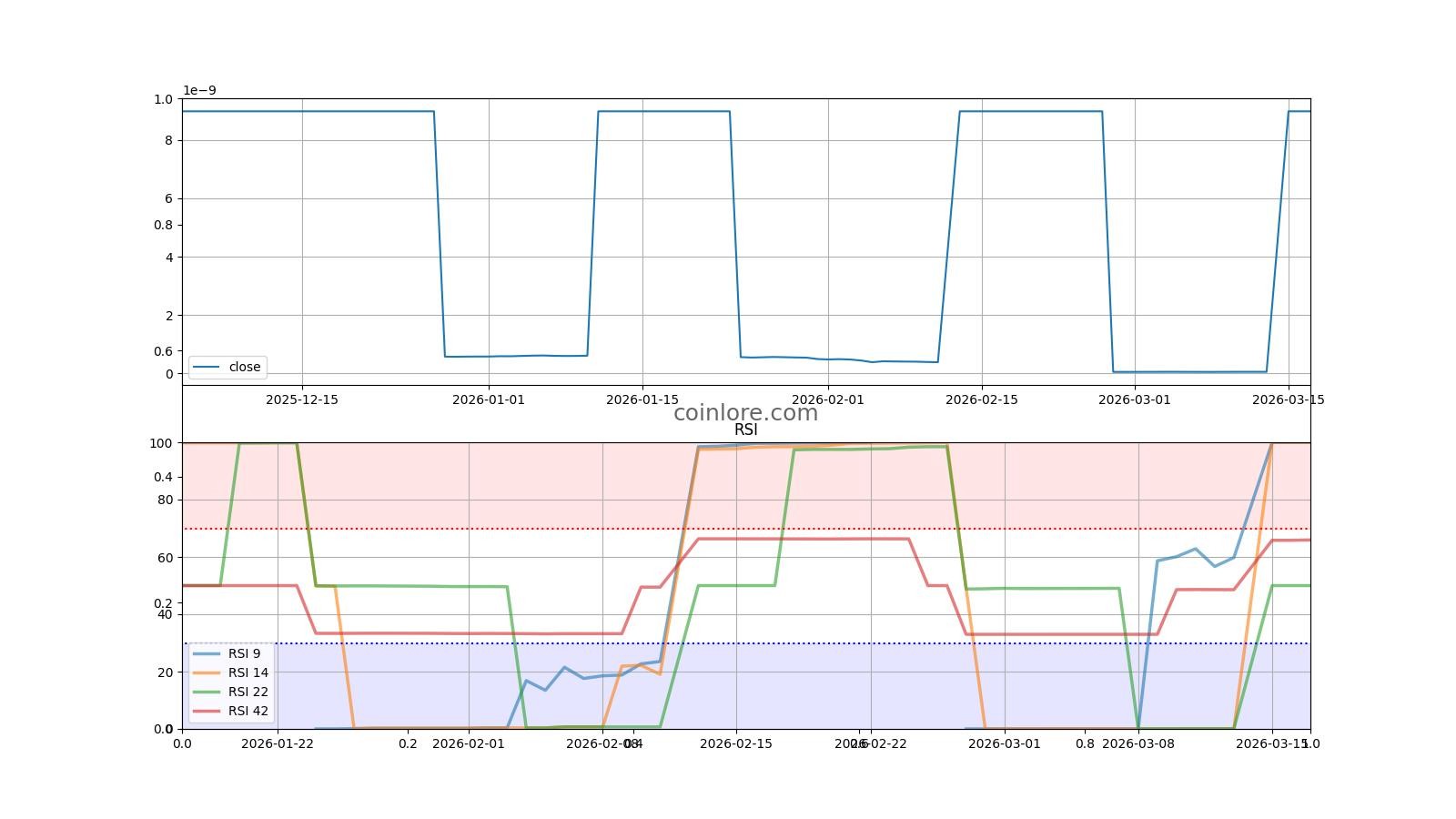 SquidGrow RSI indicator