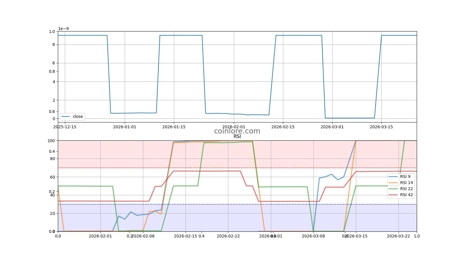 SquidGrow RSI indicator