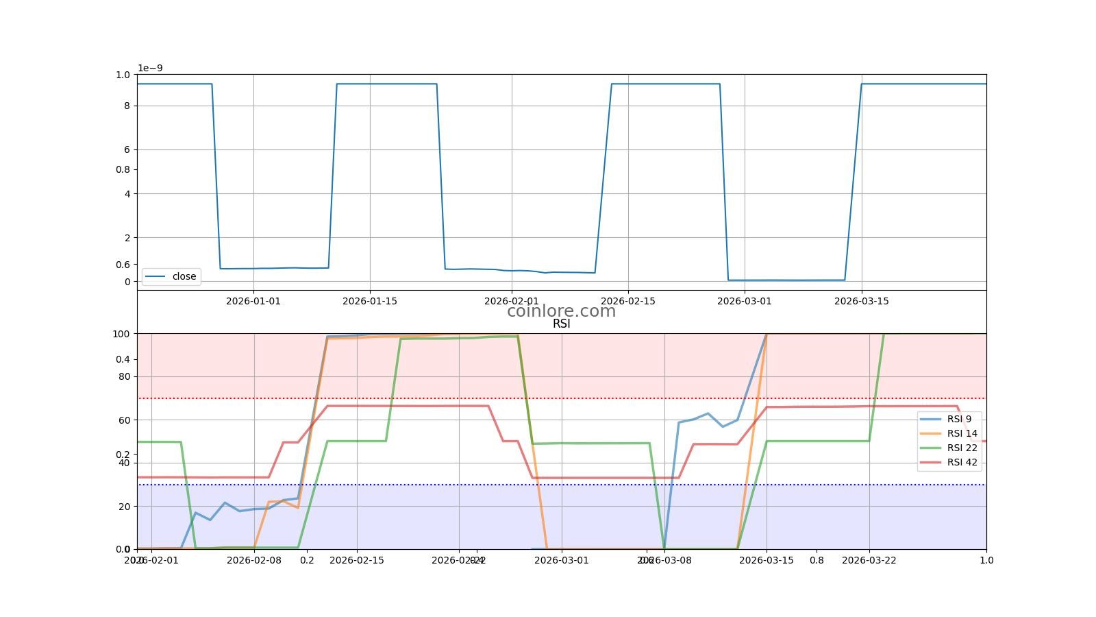 SquidGrow RSI indicator