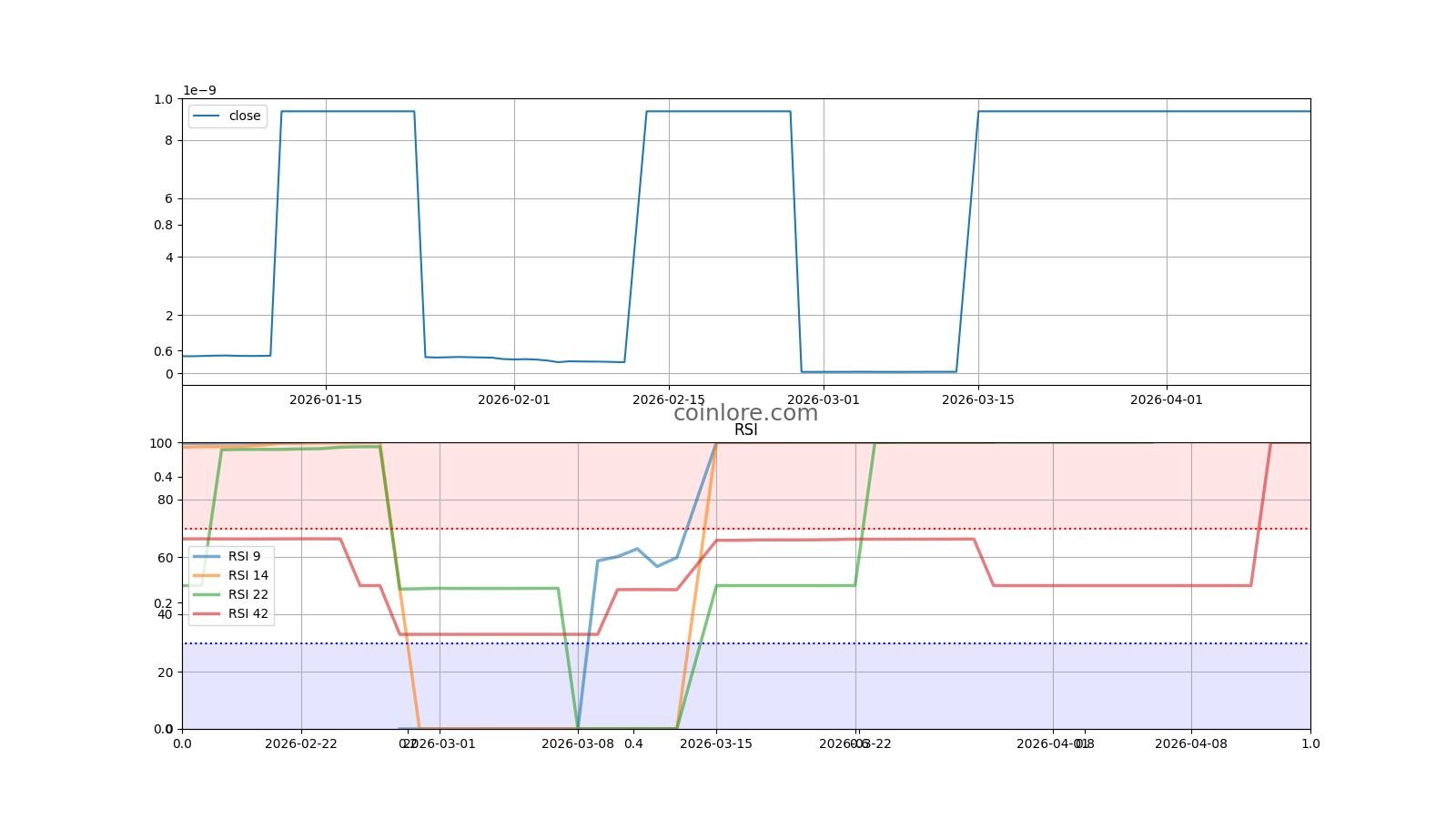 SquidGrow RSI indicator