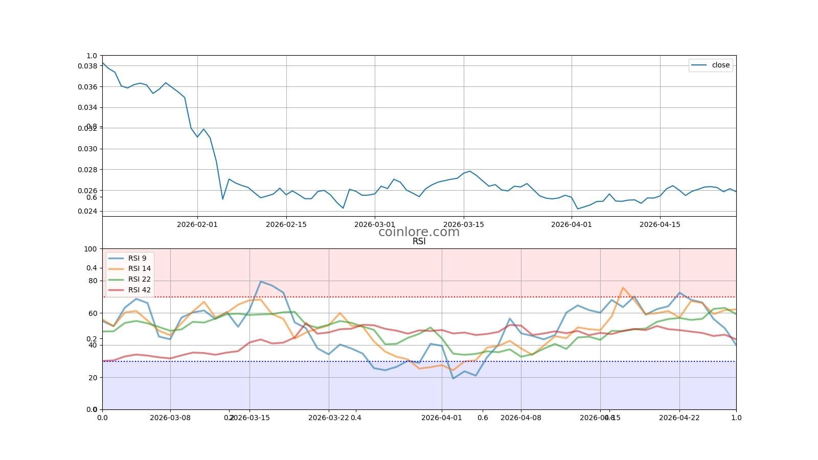 Squirrel Finance RSI indicator