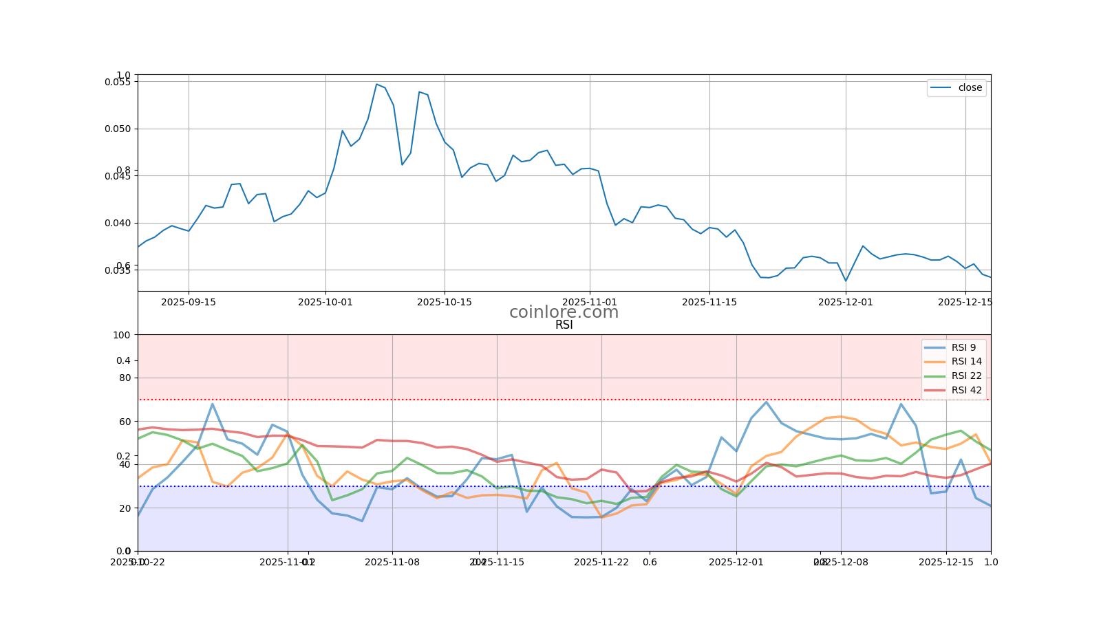 Squirrel Finance RSI indicator
