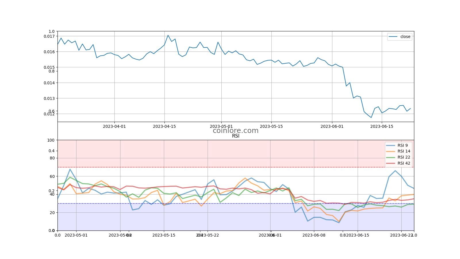 Squirrel Finance RSI indicator
