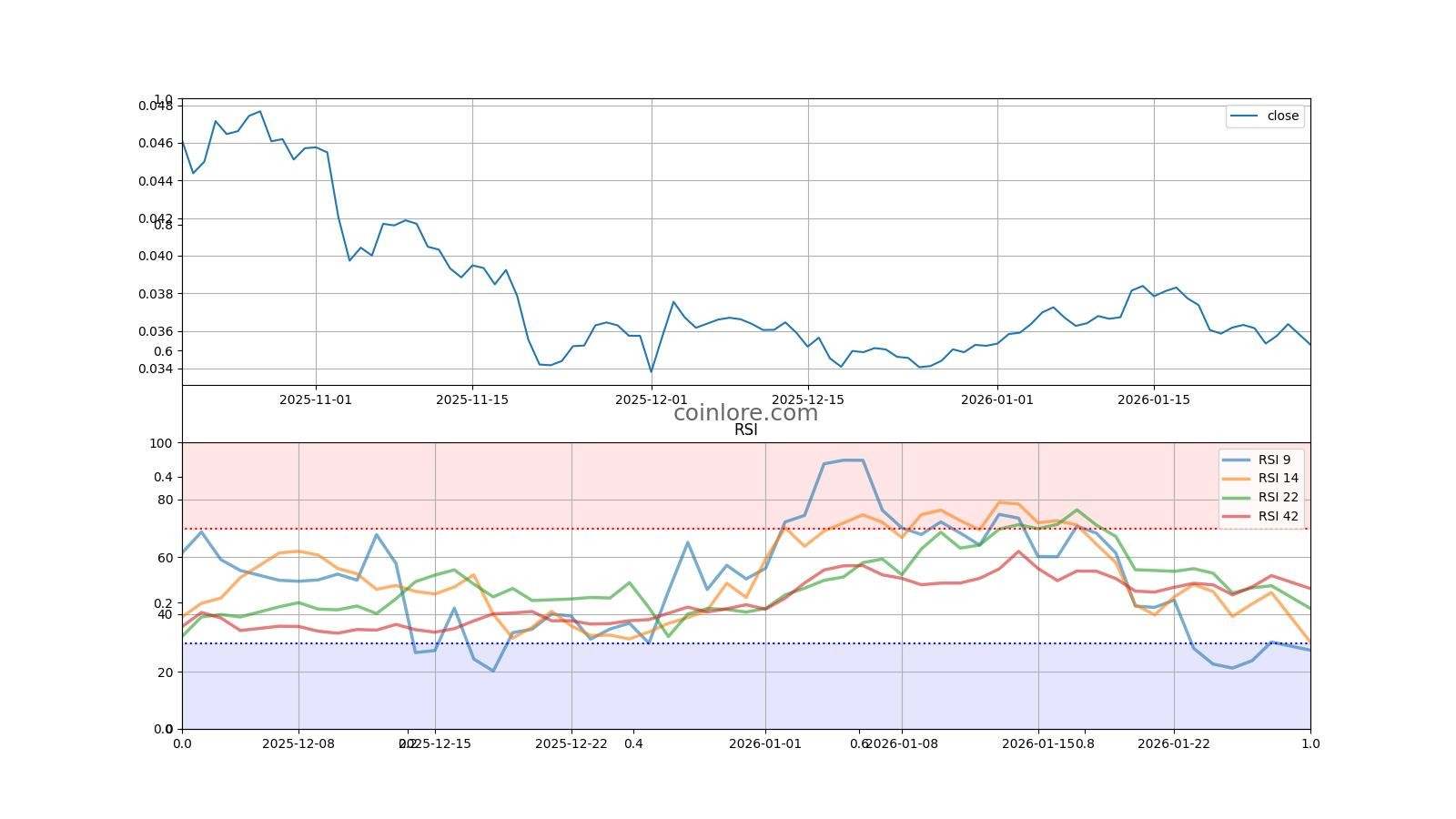 Squirrel Finance RSI indicator