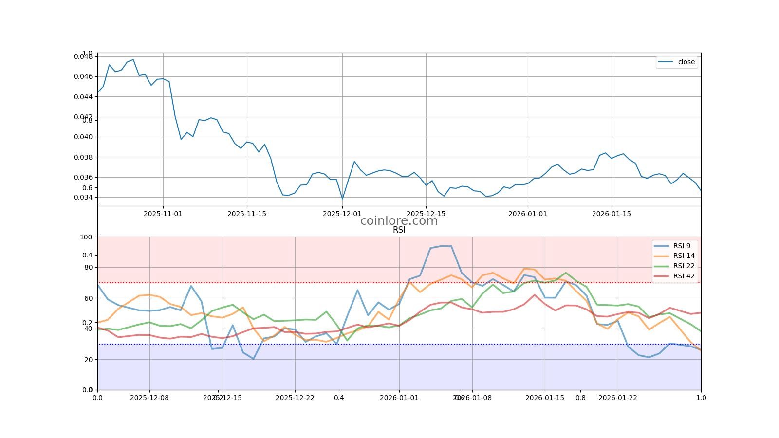 Squirrel Finance RSI indicator
