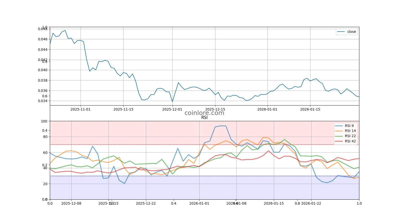 Squirrel Finance RSI indicator