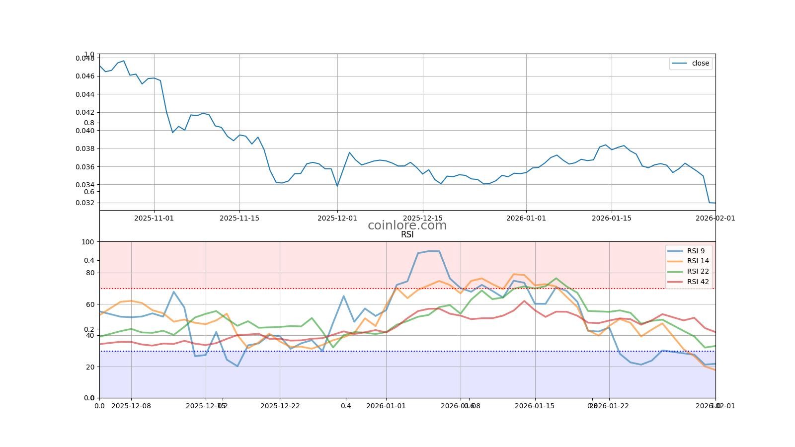 Squirrel Finance RSI indicator