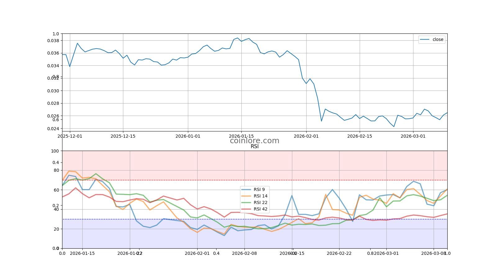 Squirrel Finance RSI indicator