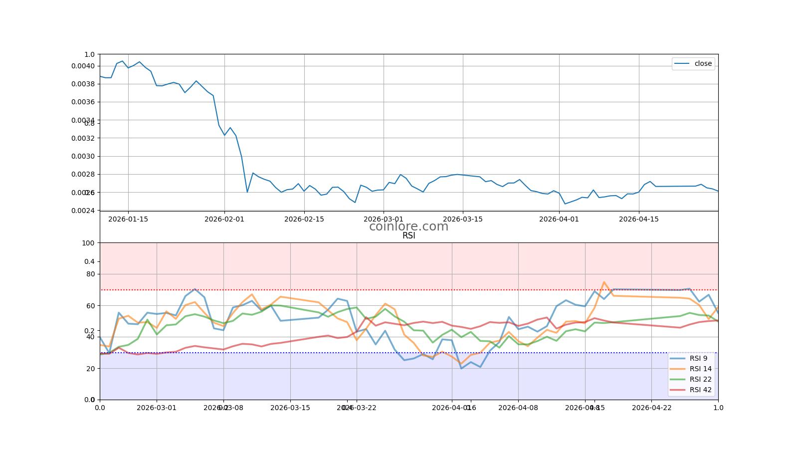 SrnArtGallery RSI indicator